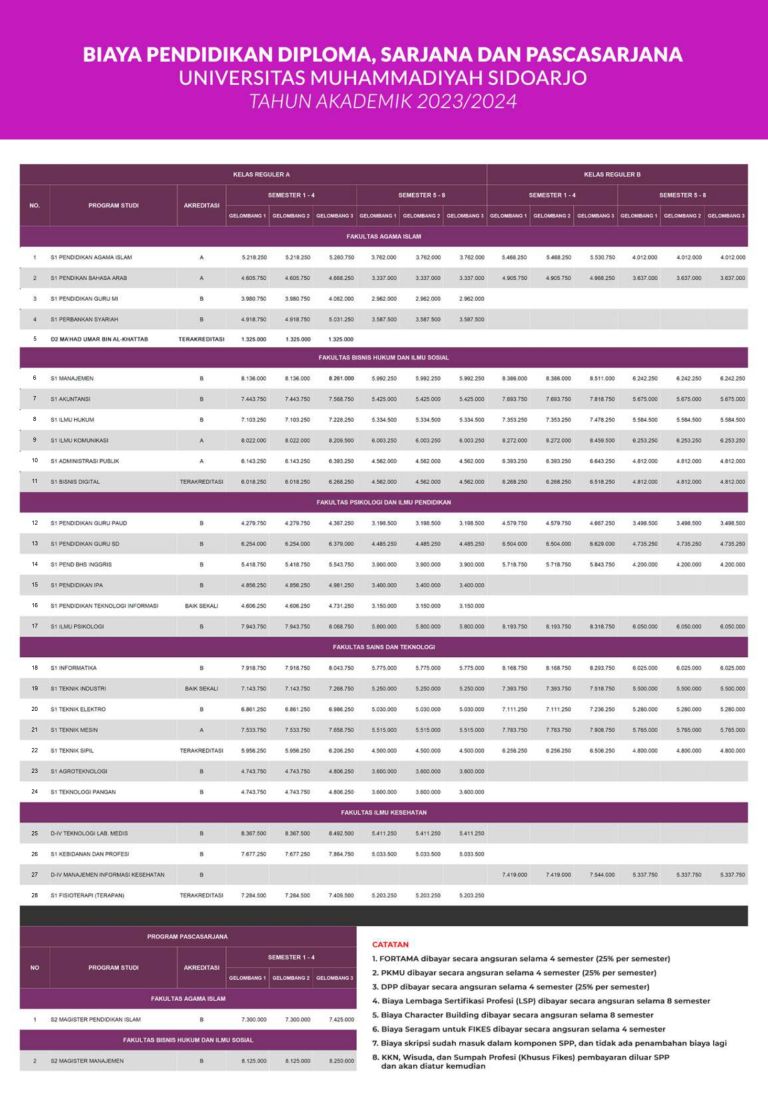 Maukuliah | Universitas Muhammadiyah Sidoarjo
